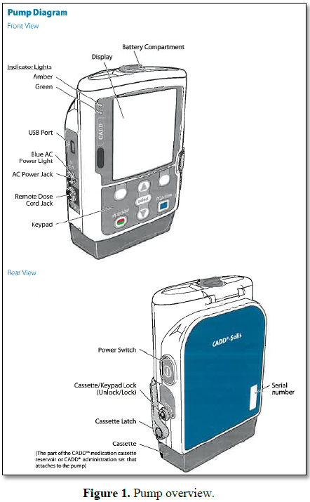 SCITECH - Chemotherapy Pumps: Preparation and Counseling - Journal of ...